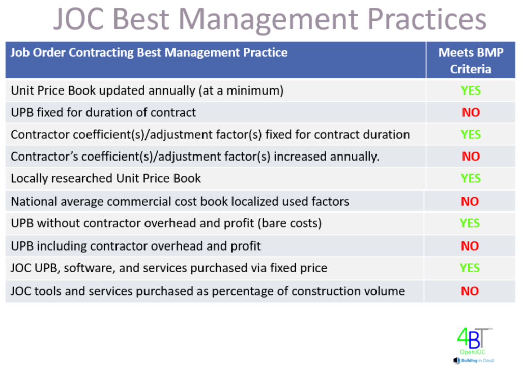 LEAN Job Order Contracting Best Management Practices