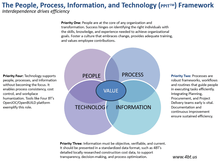 FM Systems thinking drives efficient lifecycle management,